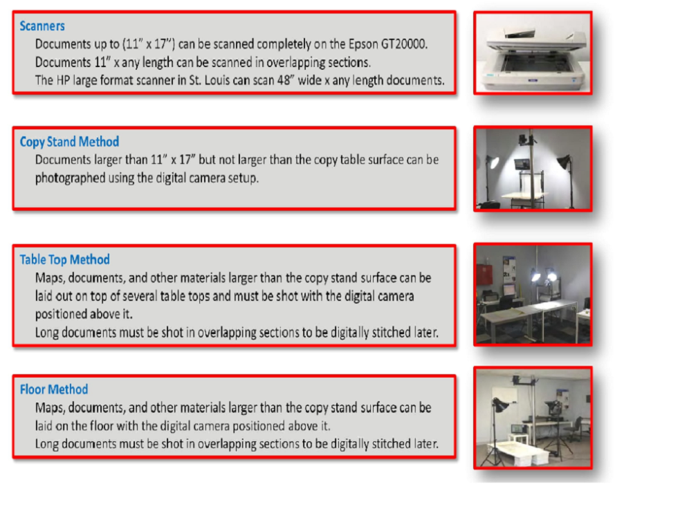 Best Practices to Scan Large-format Documents [2024 Guide] - eRecordsUSA