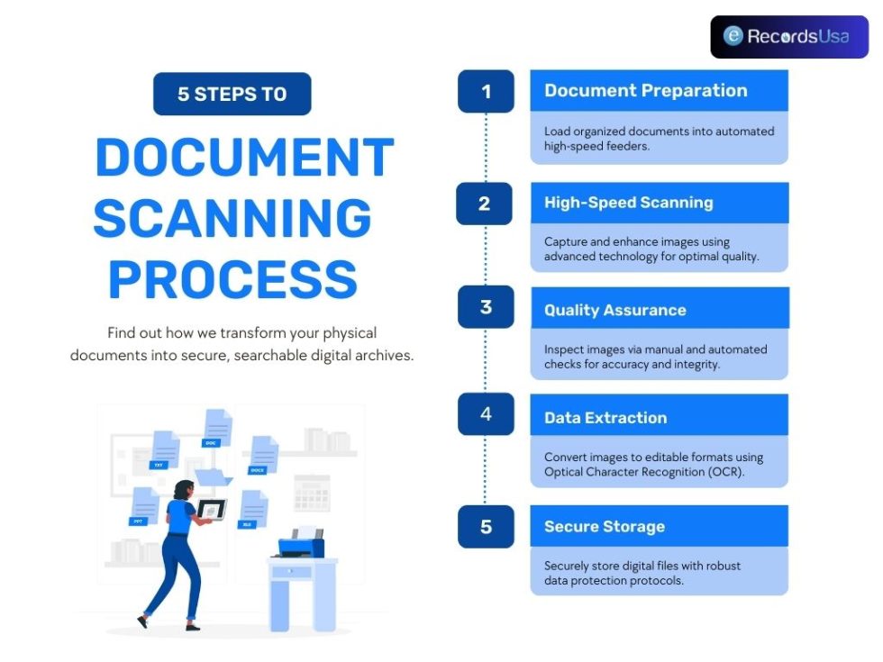 How to Scan a Large Number of Documents [Bulk Scanning] ? - eRecordsUSA